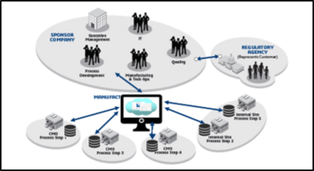 BIOVIA – 生产工艺优化 - 达索系统CATIA与PLM和MES及CAE软件