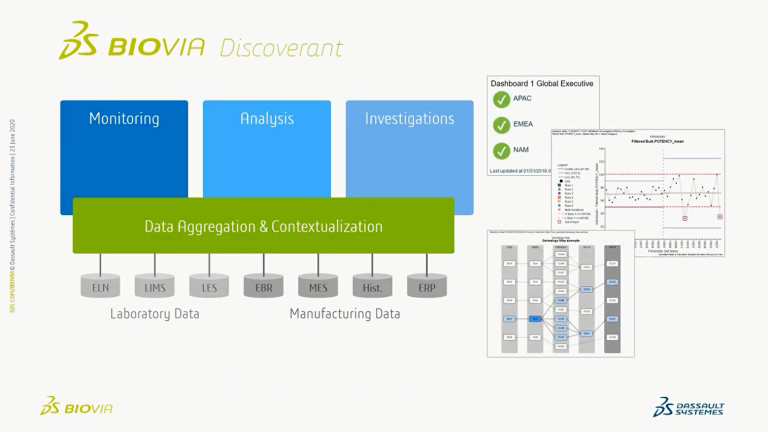 BIOVIA – 生产工艺优化 - 达索系统CATIA与PLM和MES及CAE软件