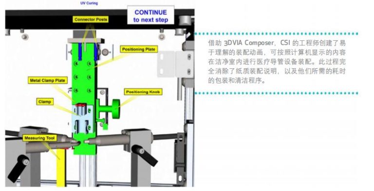 3DVIA - 达索系统CATIA与PLM和MES及CAE软件