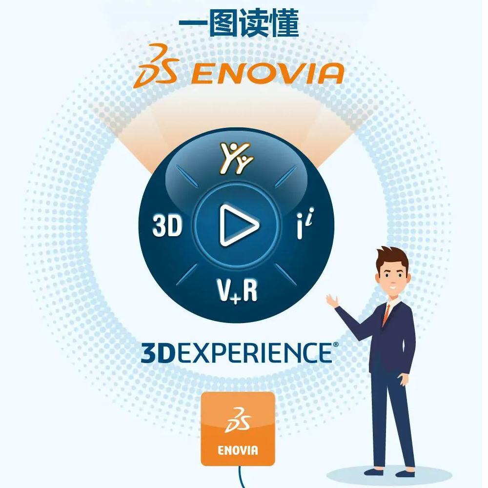 一文读懂Enovia