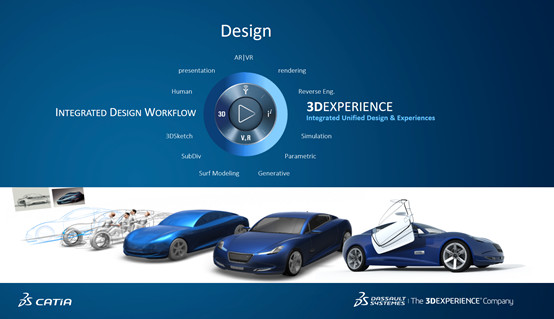 CATIA Design What’s New 2020-使用3D人体模型支持用户体验设计 - 达索系统CATIA与PLM和MES及CAE软件