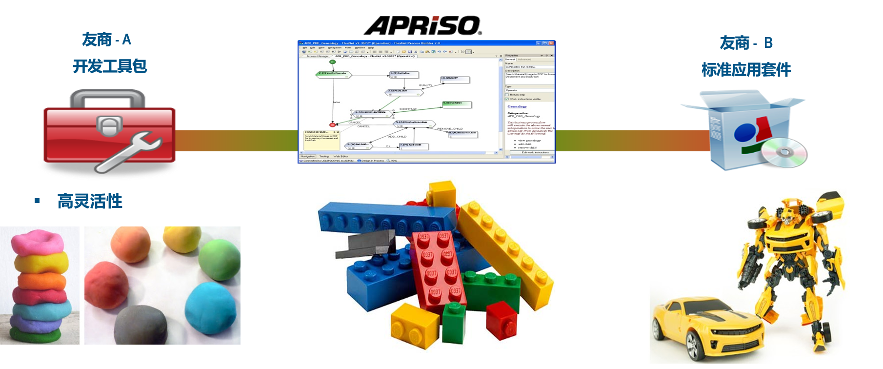 Apriso - 达索系统CATIA与PLM和MES及CAE软件
