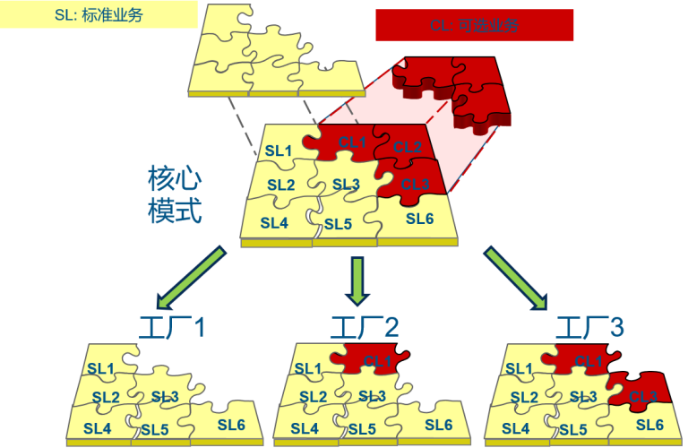 Apriso - 达索系统CATIA与PLM和MES及CAE软件