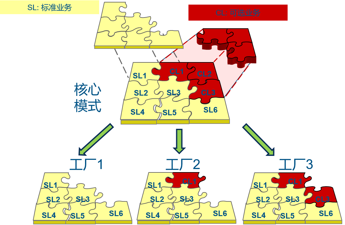 Apriso - 达索系统CATIA与PLM和MES及CAE软件