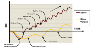 Apriso - 达索系统CATIA与PLM和MES及CAE软件