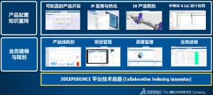 ENOVIA - 达索系统CATIA与PLM和MES及CAE软件