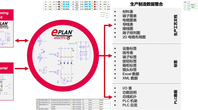 EPLAN 电气设计 - 达索系统CATIA与PLM和MES及CAE软件