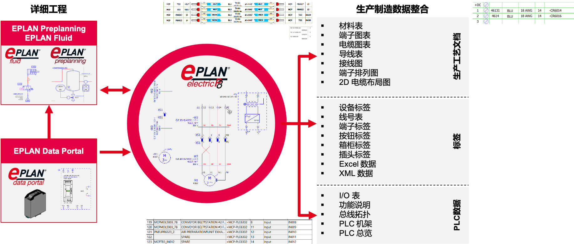 EPLAN Pro Panel在机柜三维布局及线束加工自动化设计中的高效应用方案