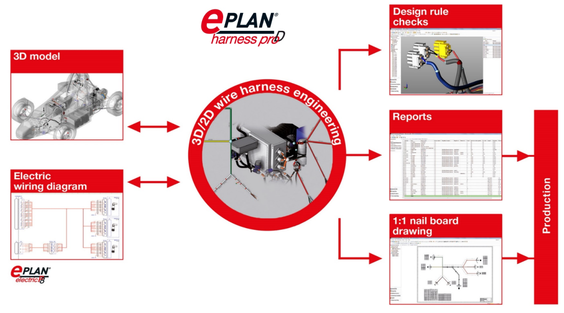 EPLAN 电气设计 - 达索系统CATIA与PLM和MES及CAE软件