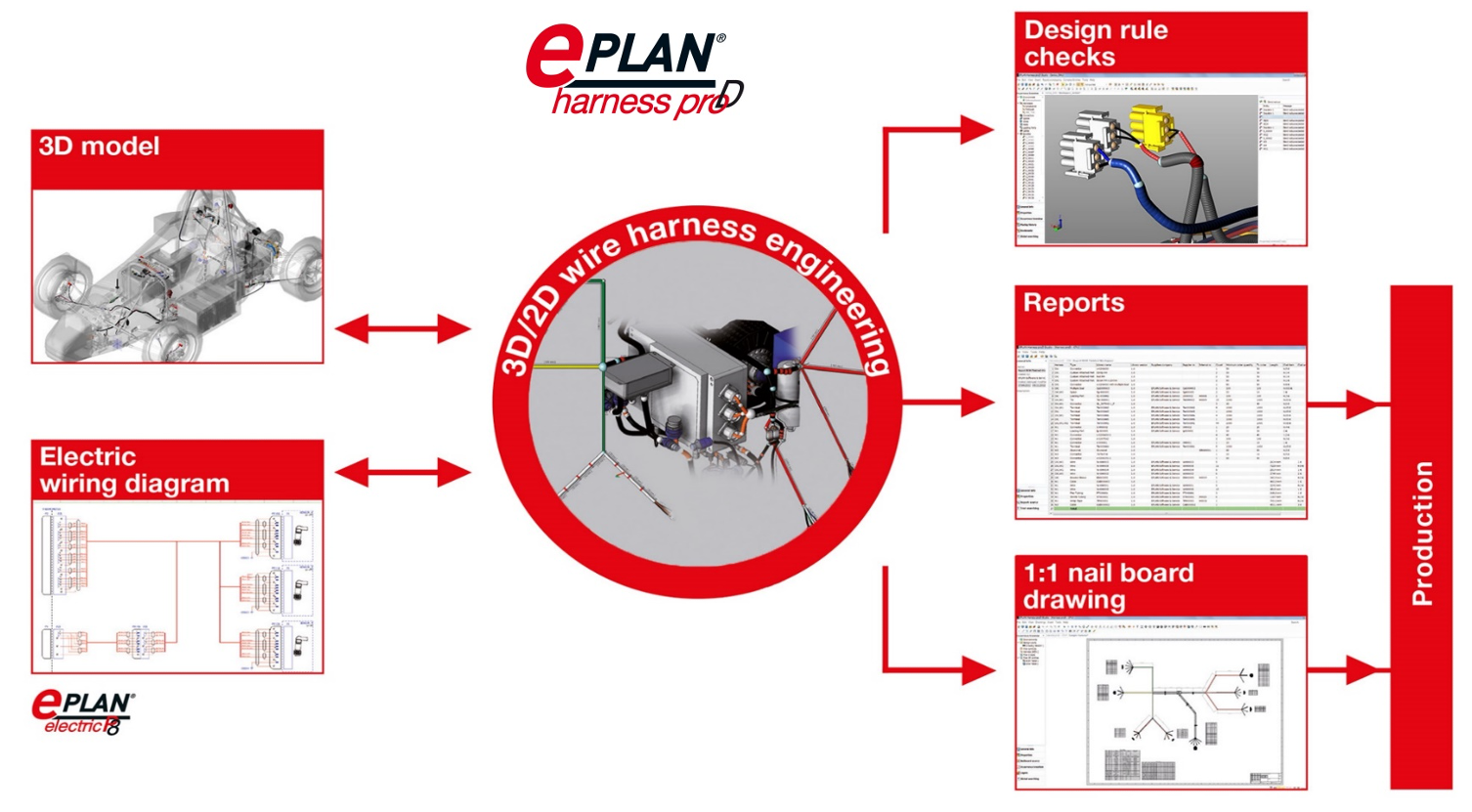 EPLAN API及定制开发服务：提供强大的应用程序接口和开发支持，满足企业特定业务流程的深度定制需求。