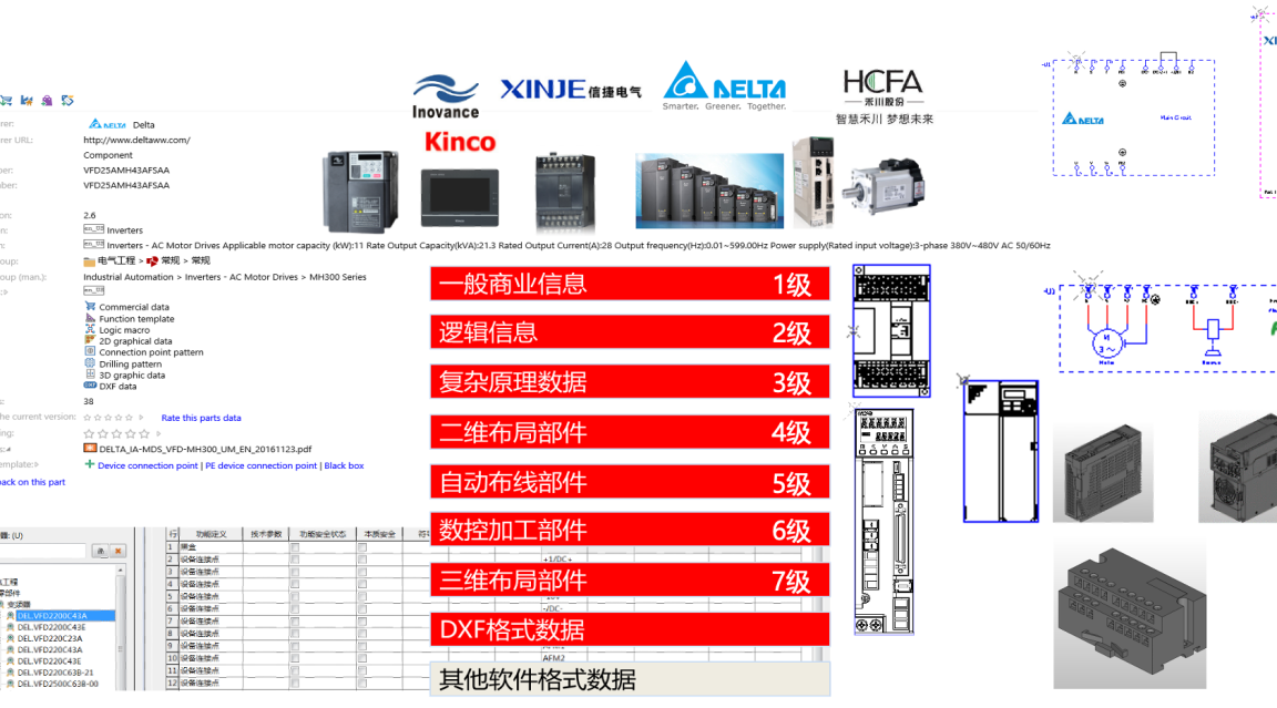 EPLAN 电气设计 - 达索系统CATIA与PLM和MES及CAE软件